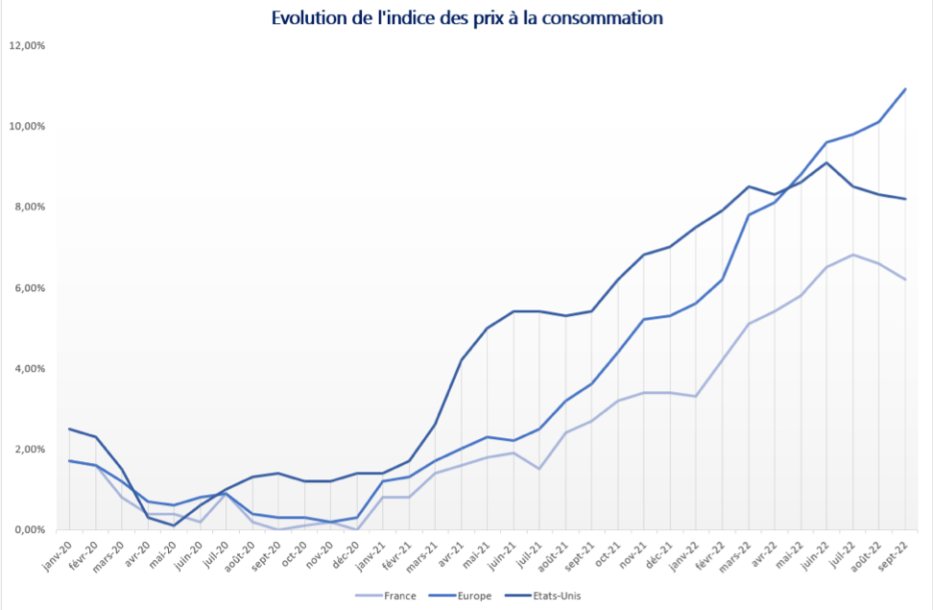 Les Risques de la lutte contre l’inflation - Zalis