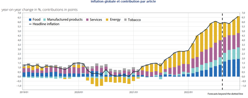 Les Risques de la lutte contre l’inflation - Zalis