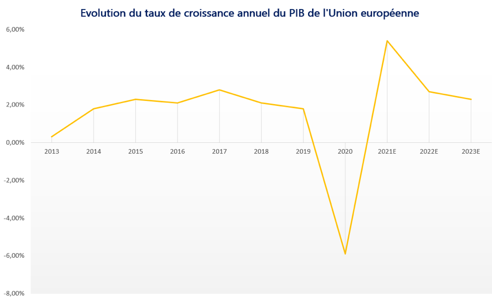 Les Risques de la lutte contre l’inflation - Zalis