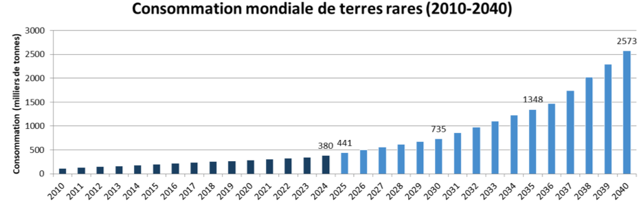 L’avenir de l’Europe face au partage sino-américain du monde - Zalis